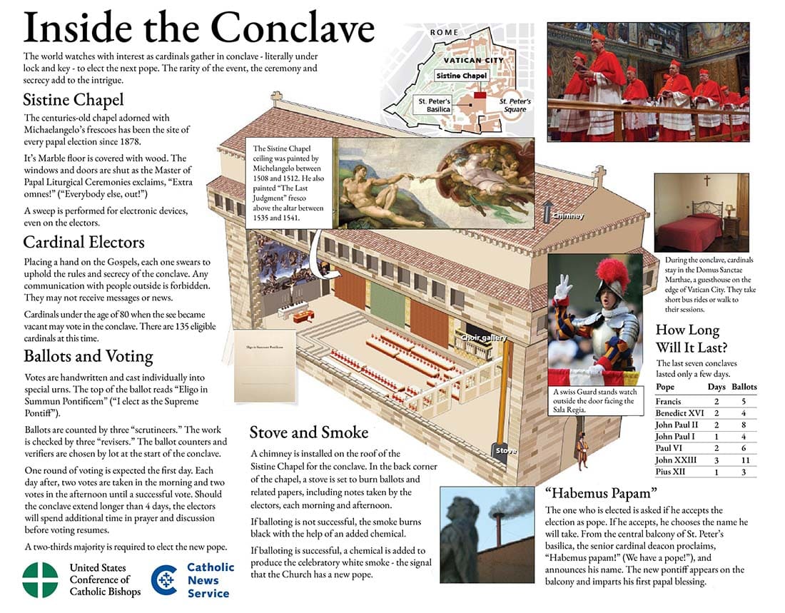 Conclave: Going inside and exploring the history of a papal election ...